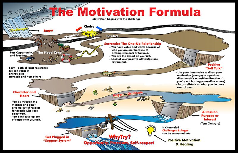 WhyTry for Substance Use Prevention | WhyTry.org
