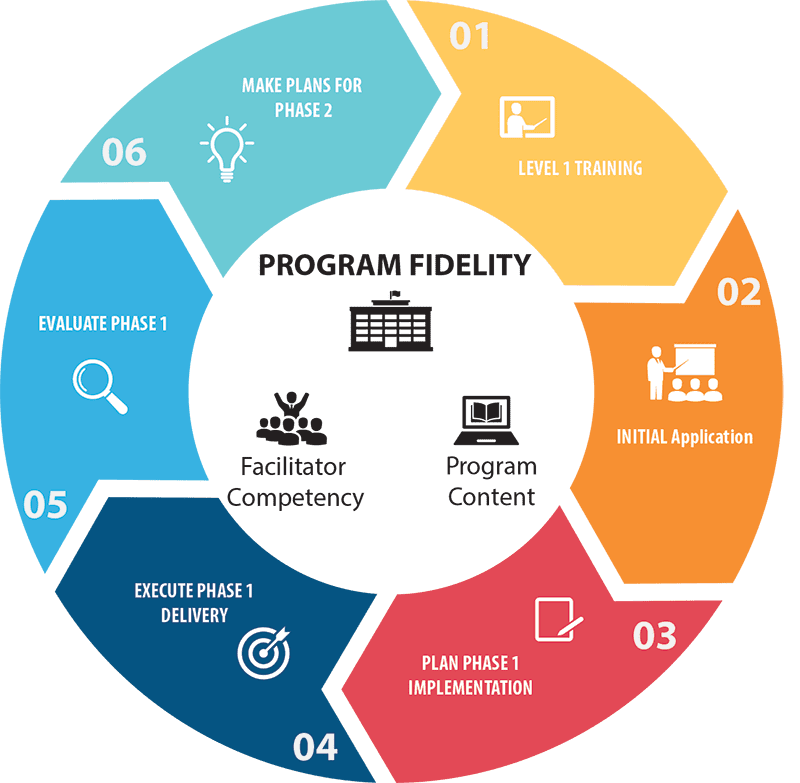 Plan Your Implementation