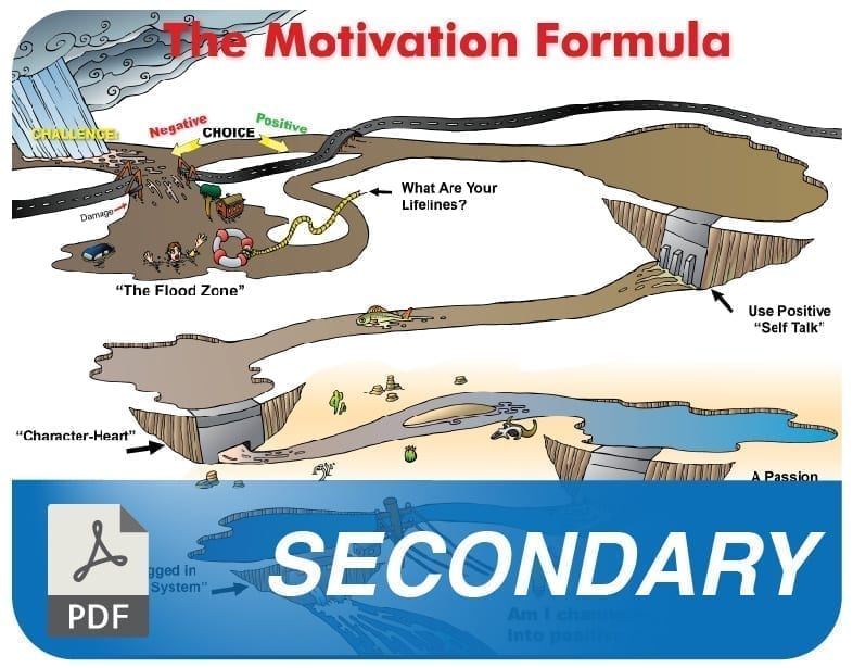 Motivation Formula Visual Metaphors - Resilience for Youth